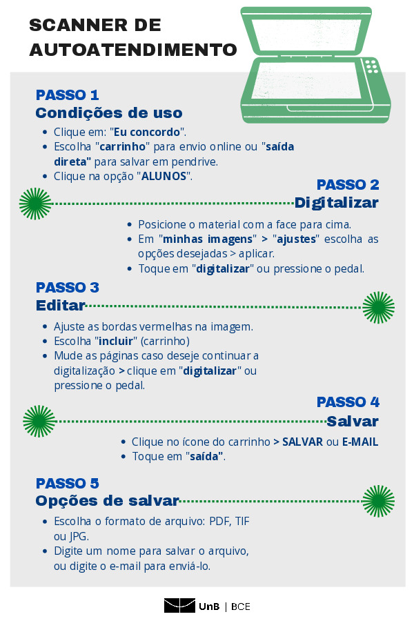 Tutorial scanner de autoatendimento – repositorioadm